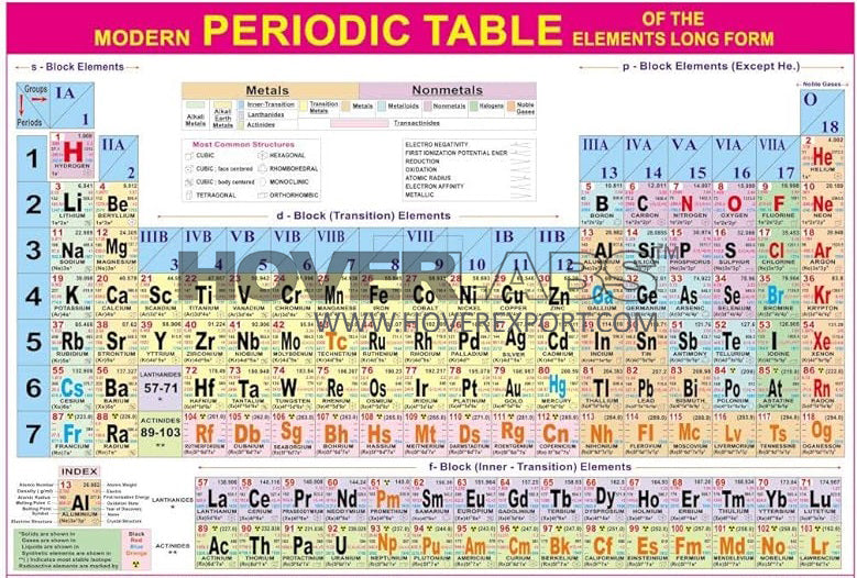 Periodic Table Chart (Model No: CH 041/3) – HOVERLABS